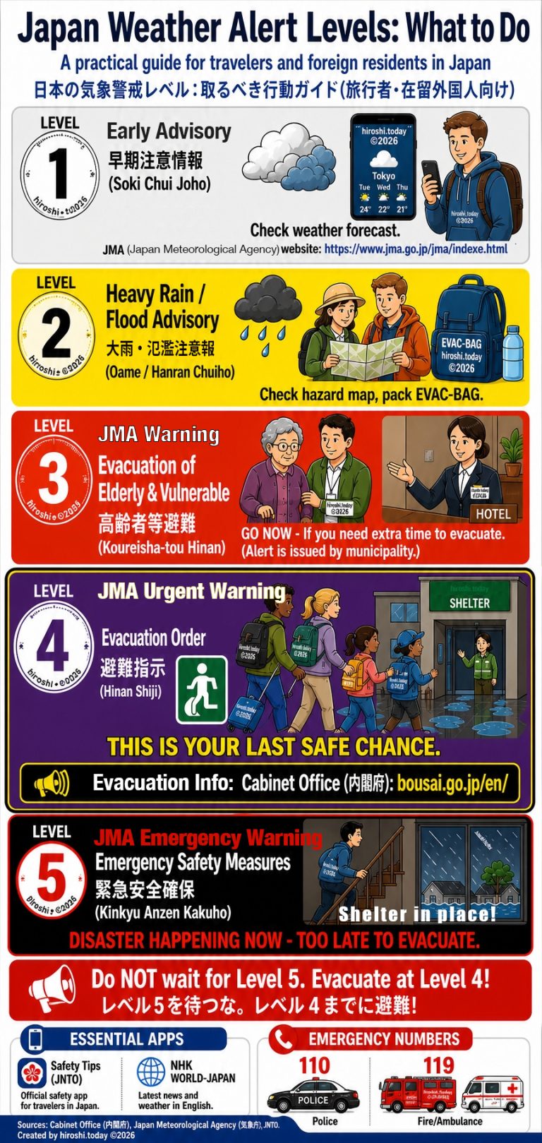 Japan’s New Weather Disaster Alert System (May 2026): Levels, Colors ...